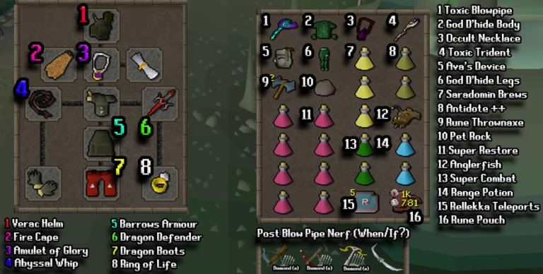 OSRS Dagannoth Kings Efficient Guide (3M+ GP/Hour) - NovaMMO