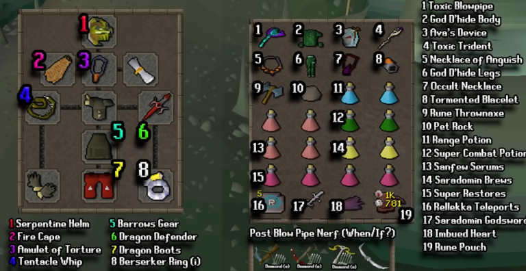 OSRS Dagannoth Kings Efficient Guide (3M+ GP/Hour) - NovaMMO